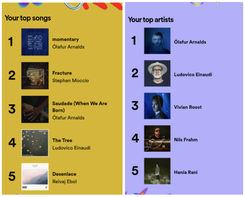 Spotify Wrapped tells us a lot about ourselves - here’s why we all love it